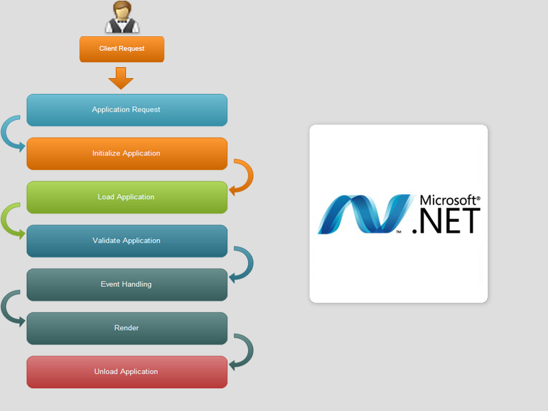 Understanding Basic ASP NET Fundamentals HostMySite